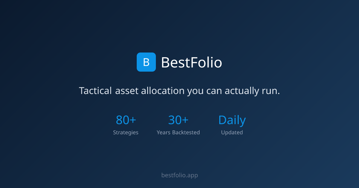 Portfolio Overlap Calculator: Compare Two Portfolios Side by Side ...